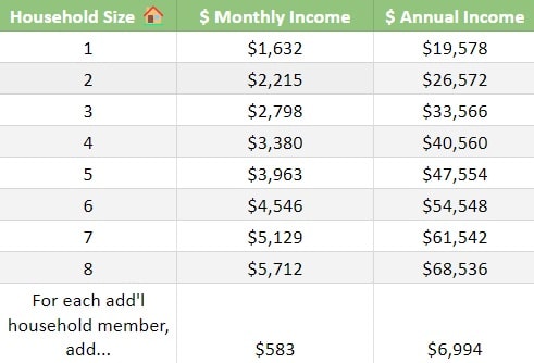 Commodity Supplemental Food Program
